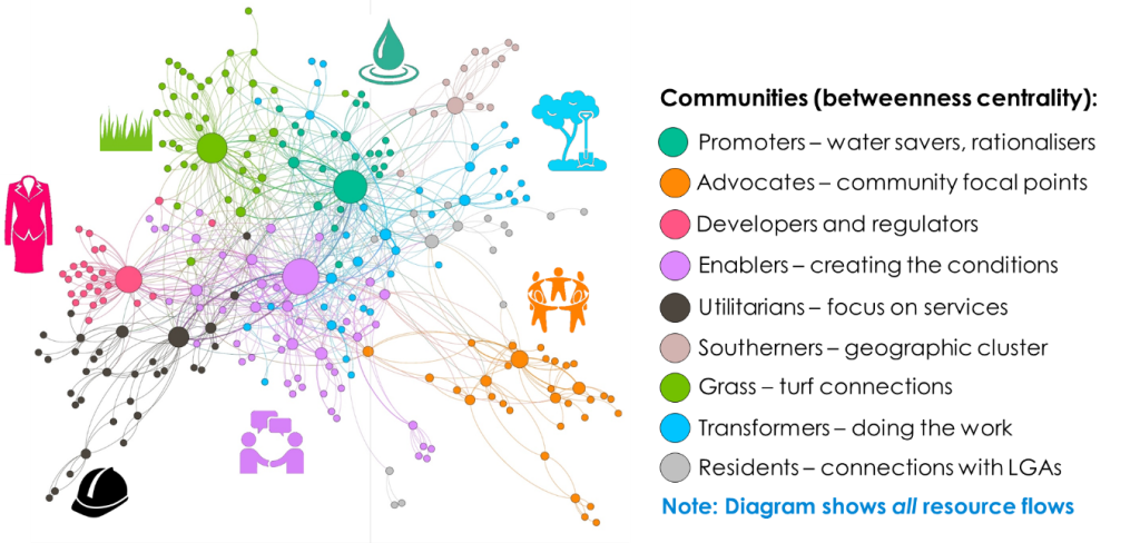 Understanding Perth’s native verge garden revolution