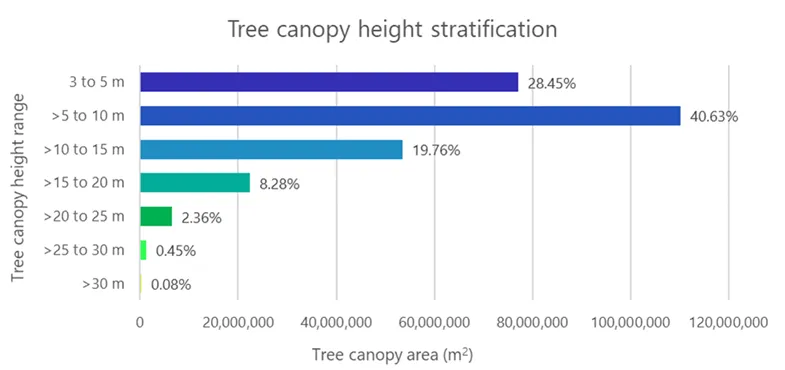 The importance of urban trees - Treenet