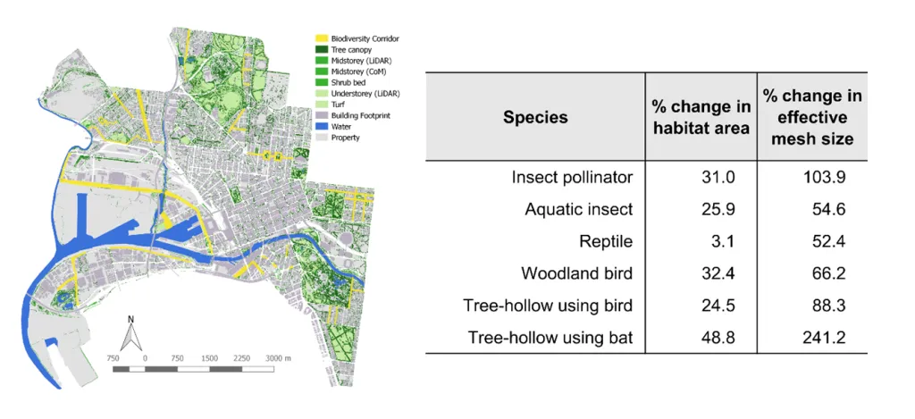 Integrating biodiversity sensitive urban design (BSUD) into urban ...
